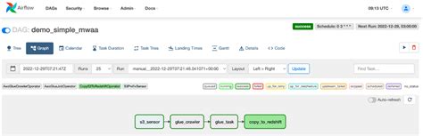 Create Airflow Dag Script For Batch Data Pipeline Using Airflow Mwaa Glue And Aws Redshift By