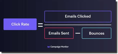 What Is CTR Calculator And How To Use It Web Design Agency Upqode