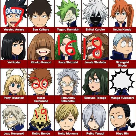Class 1 B Hero Costume Popularity Poll Round 6 Shiozaki Has Been