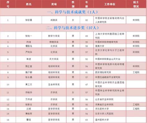 瞿佳教授荣获2018年度何梁何利基金科学与技术进步奖 浙江省光学学会