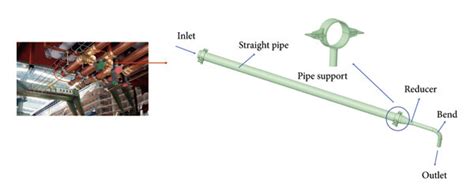 Schematic Diagram Of Pipeline Structure Form Download Scientific Diagram Schematic Diagram Of Pipeline Structure Form Download Scientific Diagram