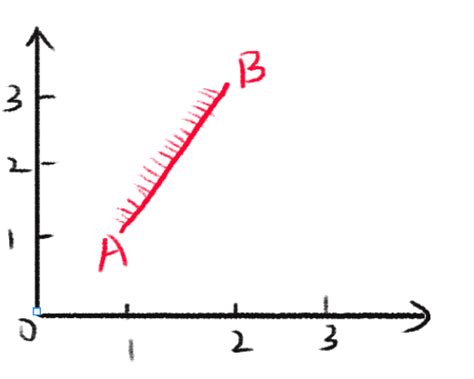 【unity】如何优雅地实现任何线性效果？unity 动画改成线性的 Csdn博客