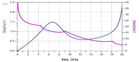 Figure 3 From Design Continues Mode Inverse Class F Power Amplifier Semantic Scholar