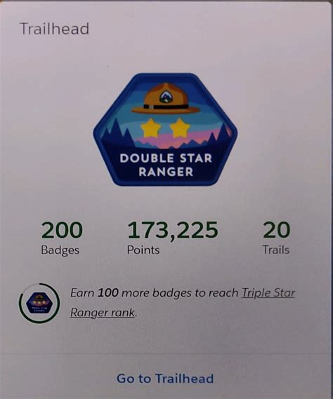 Hema Nandini K On Linkedin Salesforce Trailhead Trailblazer Learningjourney Ranger Learning…