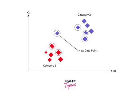 artificial intelligence algorithms scaler topics