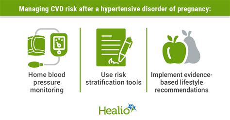 Obgyns Best Positioned To Assess Heart Disease Risk After Pregnancy