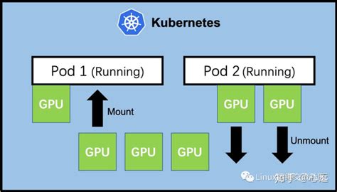 在Kubernetesk8s中使用GPU 知乎
