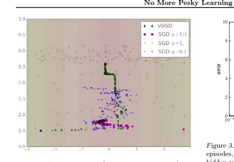 Training Error Versus Test Error On The Three Cifar Setups After 6 Download Scientific Diagram