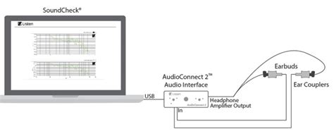 Practical Tandm Measuring Mems Microspeakers Audioxpress