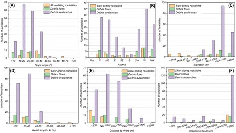 Remote Sensing Free Full Text Landslide Detection Using Time Series