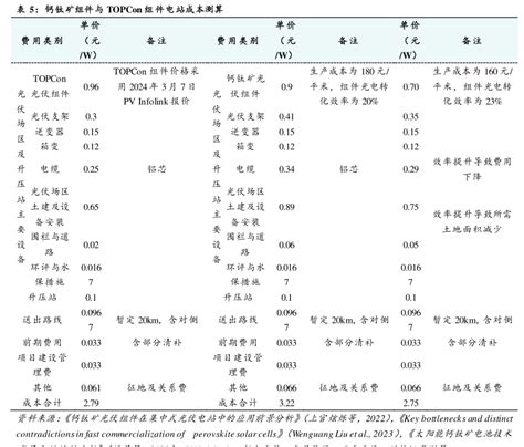 钙钛矿电池与晶硅电池对比 2024年04月 行业研究数据 小牛行研
