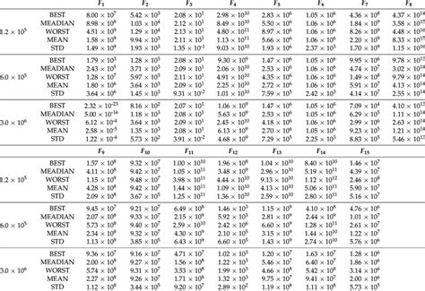 Detailed Results For The Fine Tuned Cc Shade Ml Algorithm Download