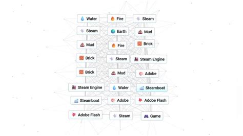 Comment Faire Un Jeu Vidéo Dans Infinite Craft Guide De Recettes