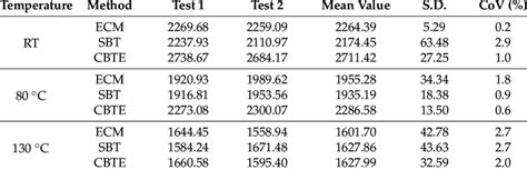 Mode Ii Fracture Toughness Of Enf Specimens Evaluated At Different Download Scientific Diagram