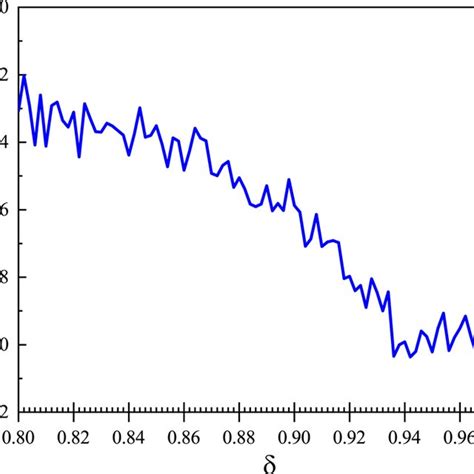 Filtering Performance Of Combined Multiple Random Features Least Mean