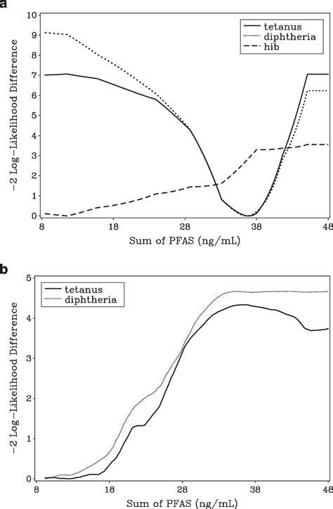 Profile Likelihood Function For The Break Point In The Hockey Stick