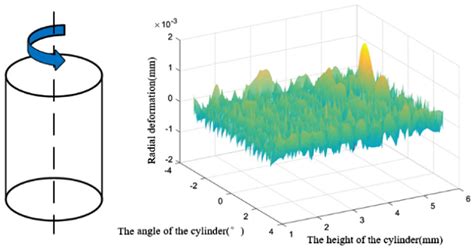 Tolerance Analysis Method Considering Multifactor Coupling Based On The Jacobian Torsor Model