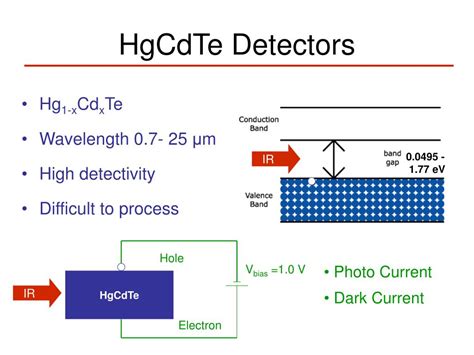 Ppt Infrared Self Assembled Inas Gaas Quantum Dot Photodetectors Powerpoint Presentation