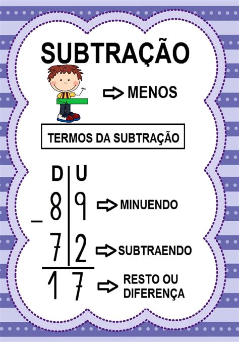 Portal Escola Termos Das Quatro Operações Matemáticas Preschool Fine