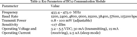 Table 2 From Design And Implementation Of An Efficient Onboard Computer