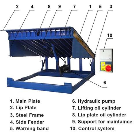 Hydraulic Loading Dock Leveler