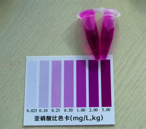 亚硝酸盐比色法 亚硝酸盐色卡 伤感说说吧