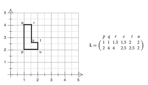 数学代写 线性代数代写linear algebra代考 Properties of matrix multiplication 课Yes