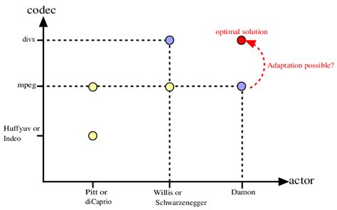 Example Skyline For The Preferences Of Figure 3 Download Scientific Diagram