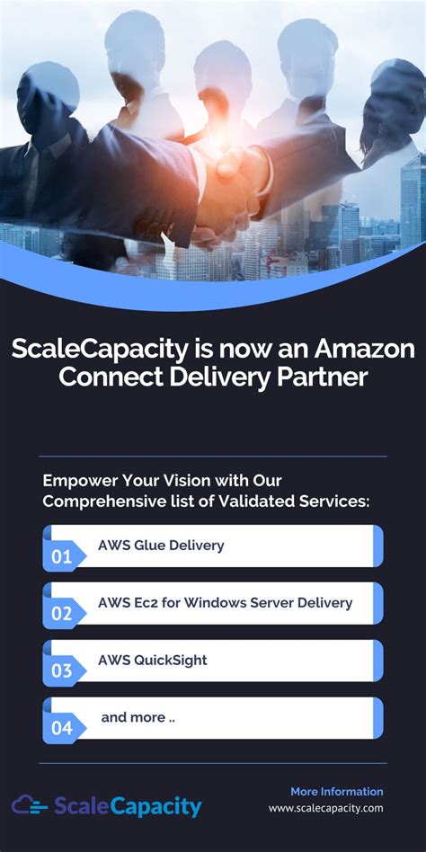 Sabiha Ashik On Linkedin Aws Amazonconnect Artofthepossible
