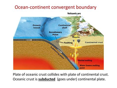 Ppt Convergent Boundary 3 Types Powerpoint Presentation Free