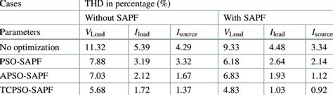 Thd Values For Different Techniques Without And With Sapf Download