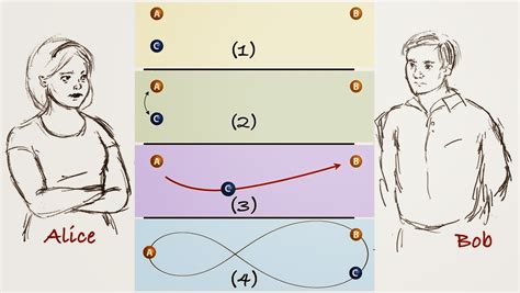 Quantum Entanglement Quotes QuotesGram