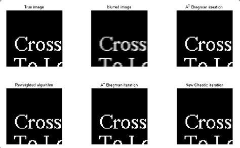 Deblurring Results Of 64 × 80 Part Of Sparse Word Image Convolved By A