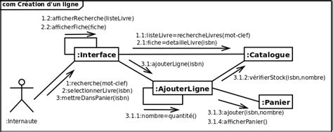 Diagramme De Communication Complex Systems And Ai