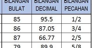 Macam Macam Type Data Excel Dan Fungsinya Sinau Thewe