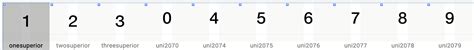 Ios Why The Display Of Unicode Characters For Superscripted Digits Are Not At The Same Height