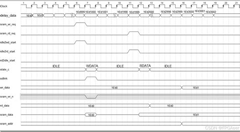 Fpga读写操作sramcy7c1051dv33fpga Sram Csdn博客