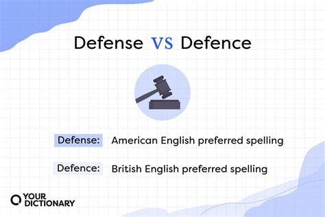 Defence” Vs Defense” Which Is Correct Yourdictionary