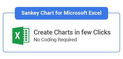 Sankey Diagram Generator Best Tool To Create Sankey Charts