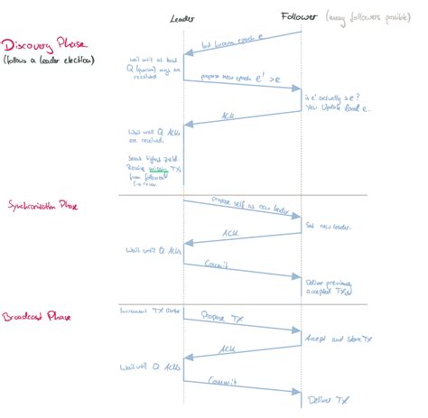 Lecture Notes Distributed Systems Manus Site