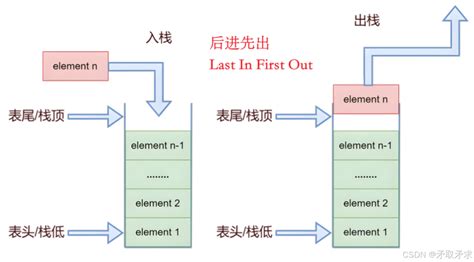 Stl C 详解——stack和queue 的深度解析和实践指南cstl 栈操作 Csdn博客