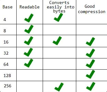 Use Of Hexadecimal Numbers In Computer Science Josh Lehman Portfolio Site