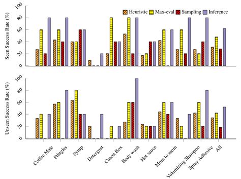 Projectgraspinference Ll4ma Lab