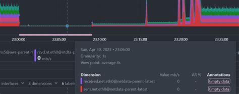 Releases · Netdatanetdata · Github