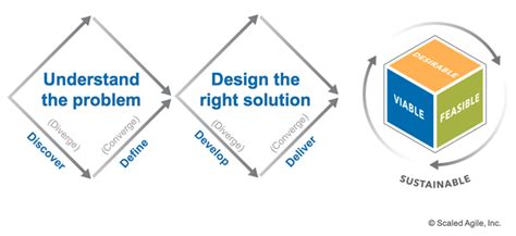 Design Thinking Safe