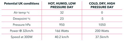 Air Density Unfound A Global Cycling Community