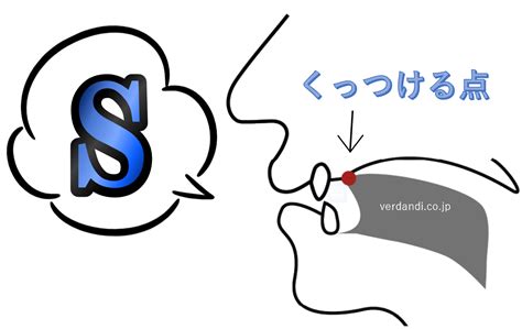 Emphasizeの意味と発音記号をイラストで解説 アプリで発音練習できる！ 発音大学