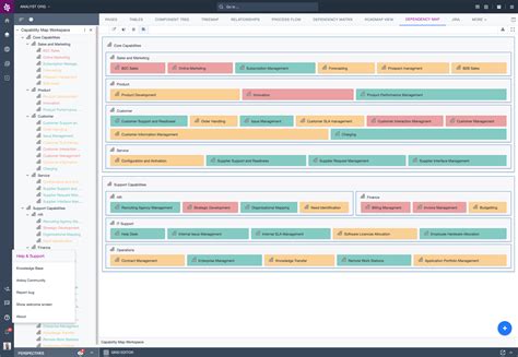 Business Capability Map Template 10 Professional Templates Ideas