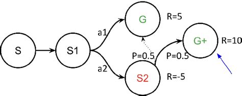 Figure B 3 From Modeling Cognitive Affective Processes With Appraisal And Reinforcement Learning