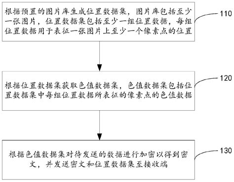 Data Encryption Method And Device Data Decryption Method And Device